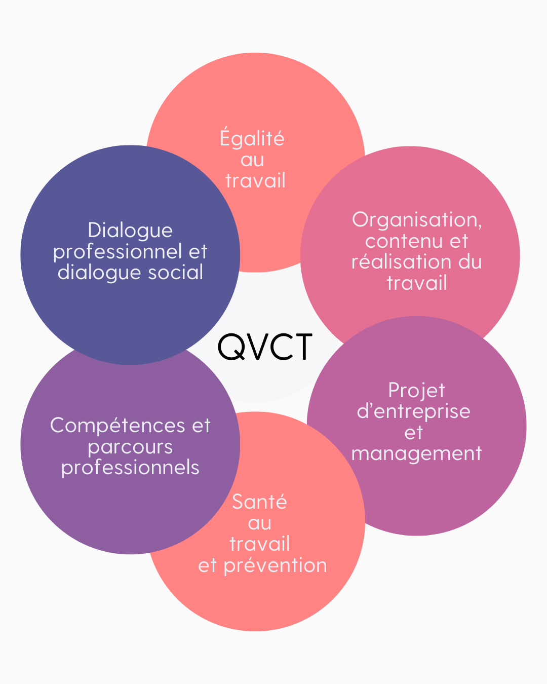 QVCT : un enjeu stratégique pour votre entreprise - Ça Compte Pour Moi